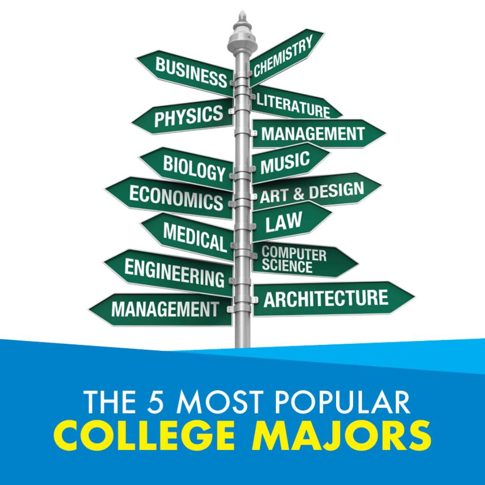 Unveiling The Hottest Trends Top 5 Most Popular College Majors Swiss Unveiling The Hottest Trends Top 5 Most Popular College Majors Swiss